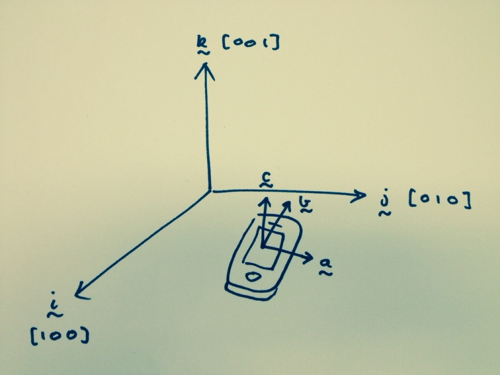 Augmented/Virtual Reality with Horizontal Coordinates in iOS and ...